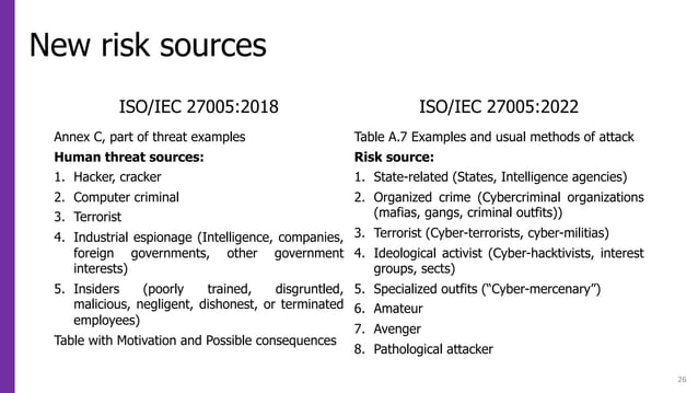 ISO 27005:2022 Overview 221028.pdf | Information and Network Security ...