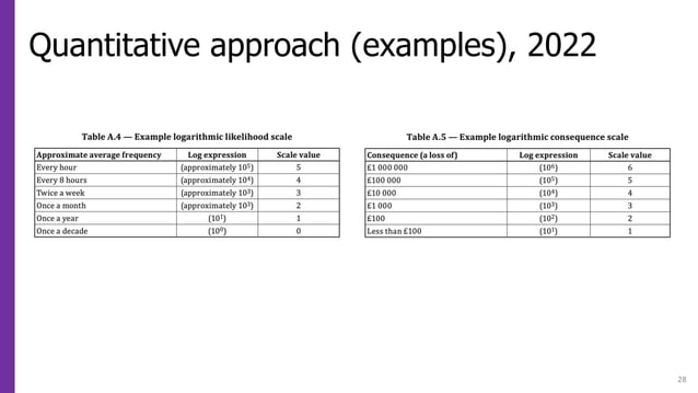 ISO 27005:2022 Overview 221028.pdf | Information and Network Security ...