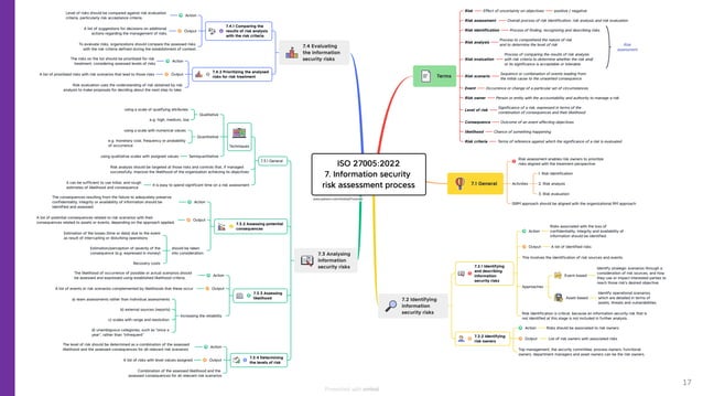 ISO 27005:2022 Overview 221028.pdf