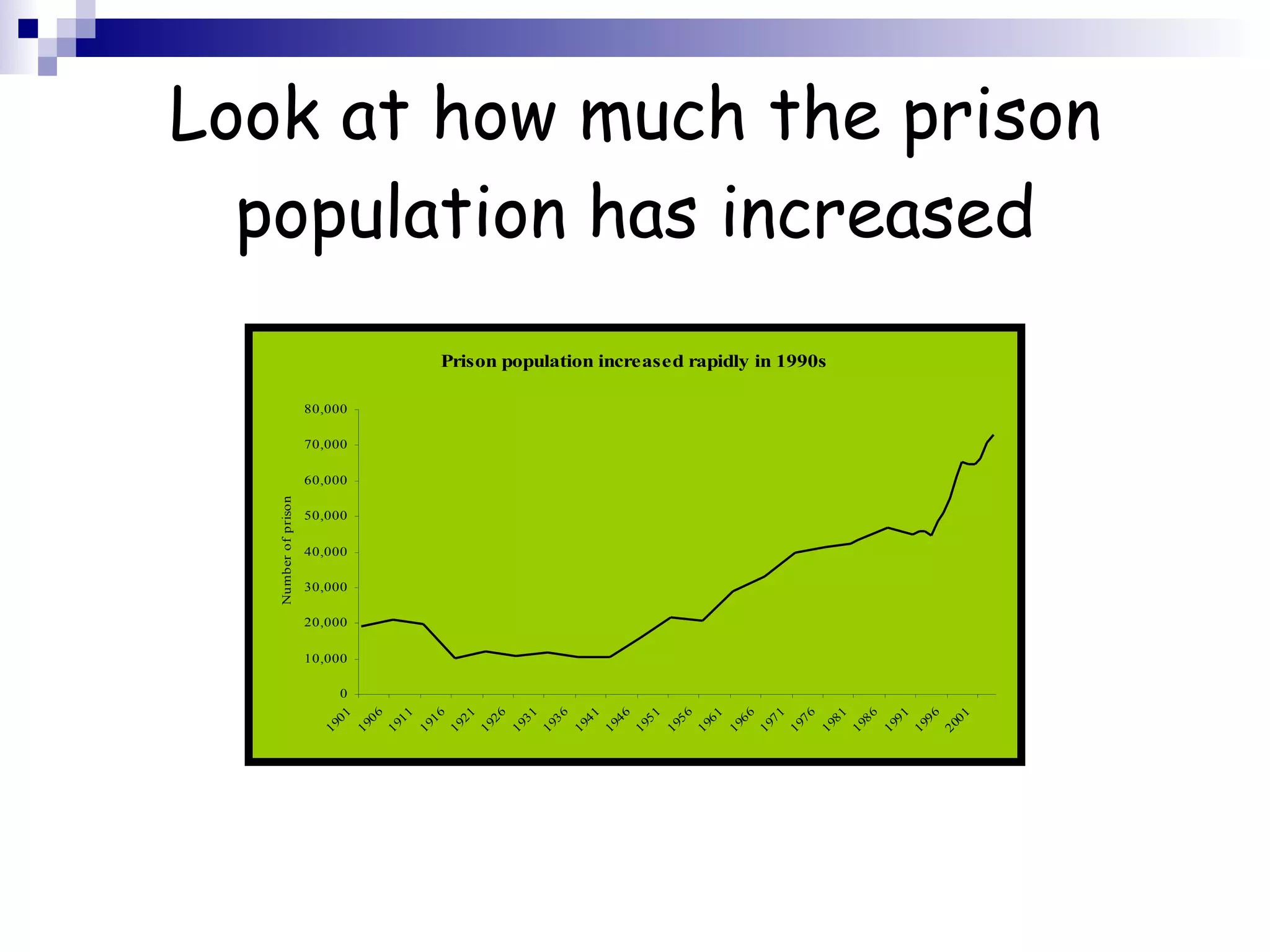 Prison Bingo Slides.ppt | Crime & Harmful Acts to Individuals, Society ...