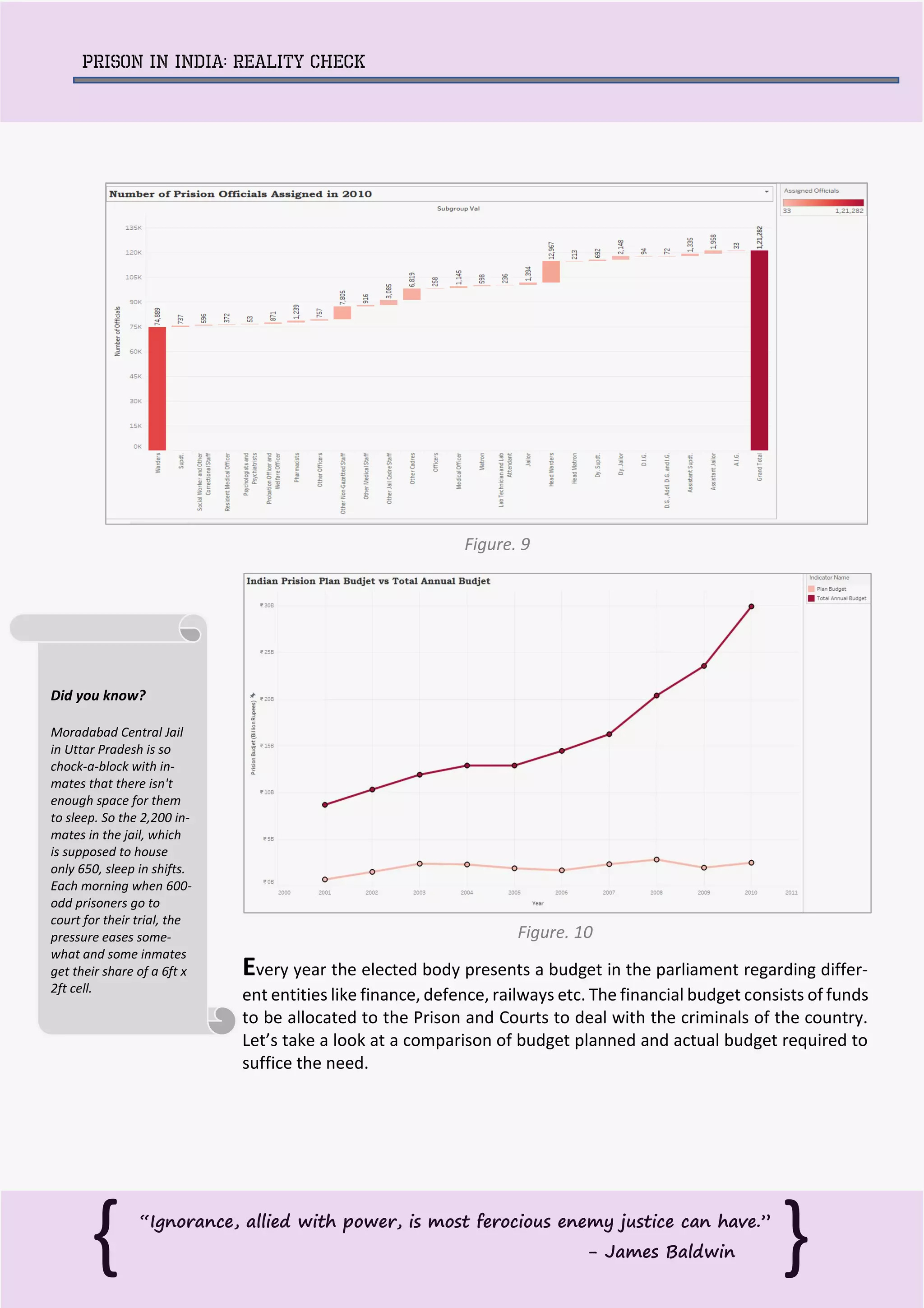 Data Visualization - A reality check Prisons in India | PDF