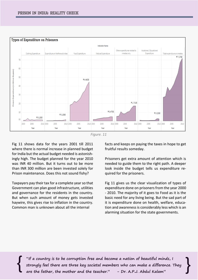 Data Visualization - A reality check Prisons in India | PDF