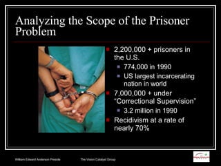 Prisoner Reentry And The Black Church Community | PPT