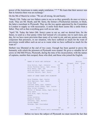 Prisoners of The American Revolution | PDF