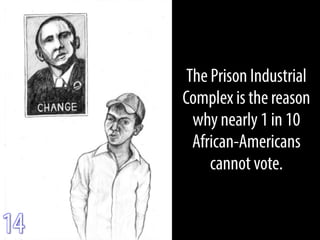 The Prison Industrial Complex | PPT