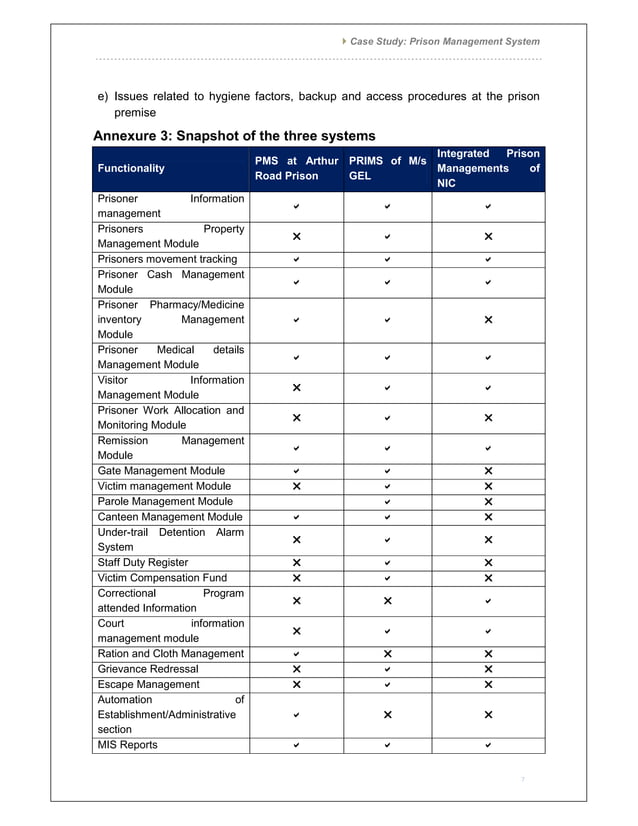 Prison management system | PDF | Computer Software and Applications | Computing