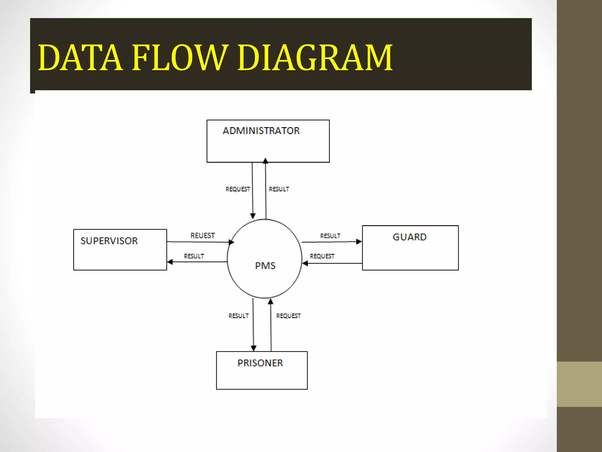Prison management system | PPTX