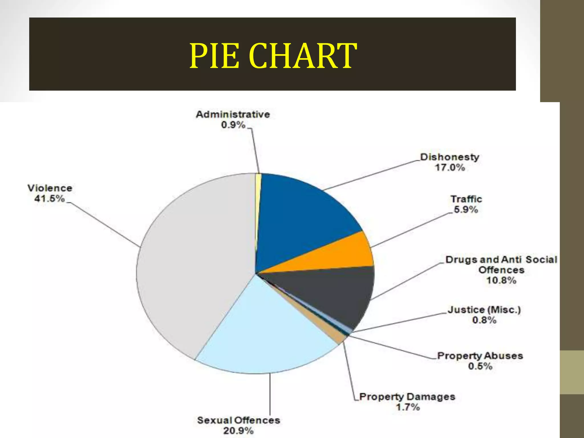 Prison management system | PPTX