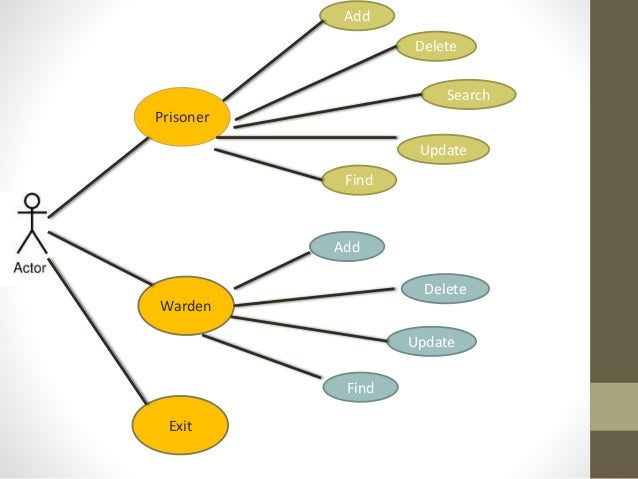 Prison Management System