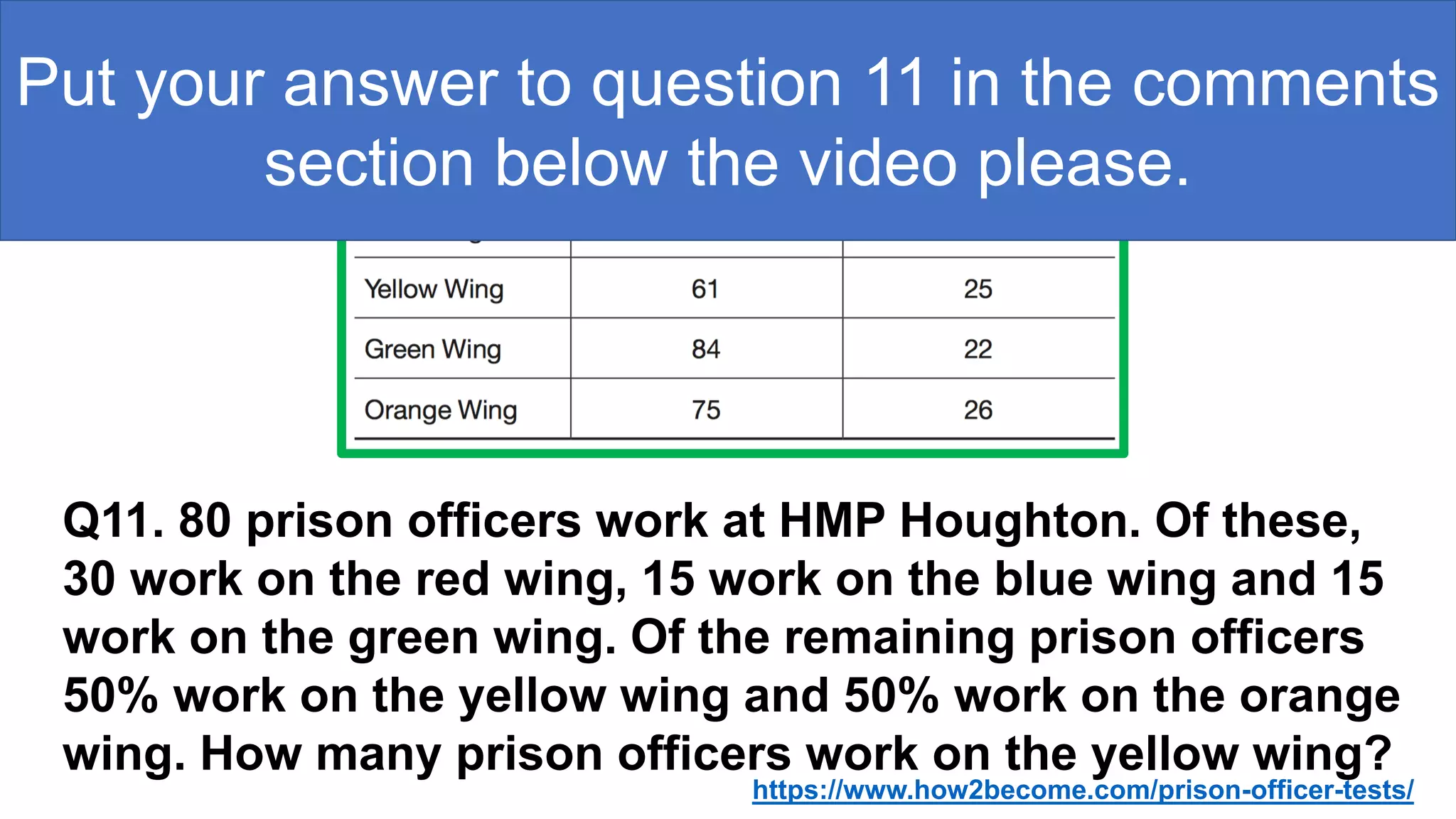 Prison Officer Selection Test (POST) Questions and Answers | PPTX