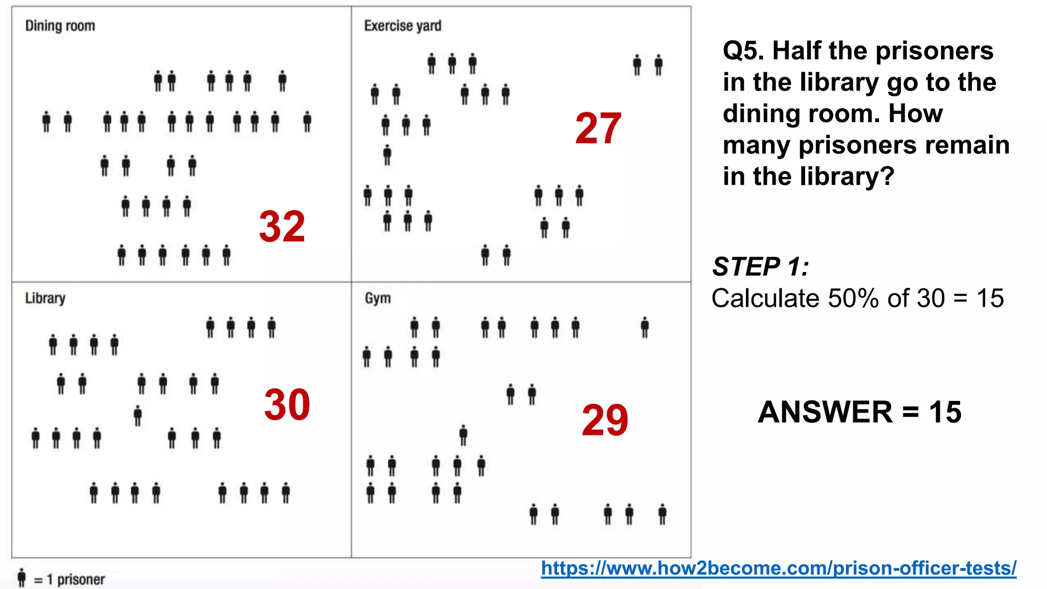 Prison Officer Selection Test (POST) Questions and Answers | PPTX