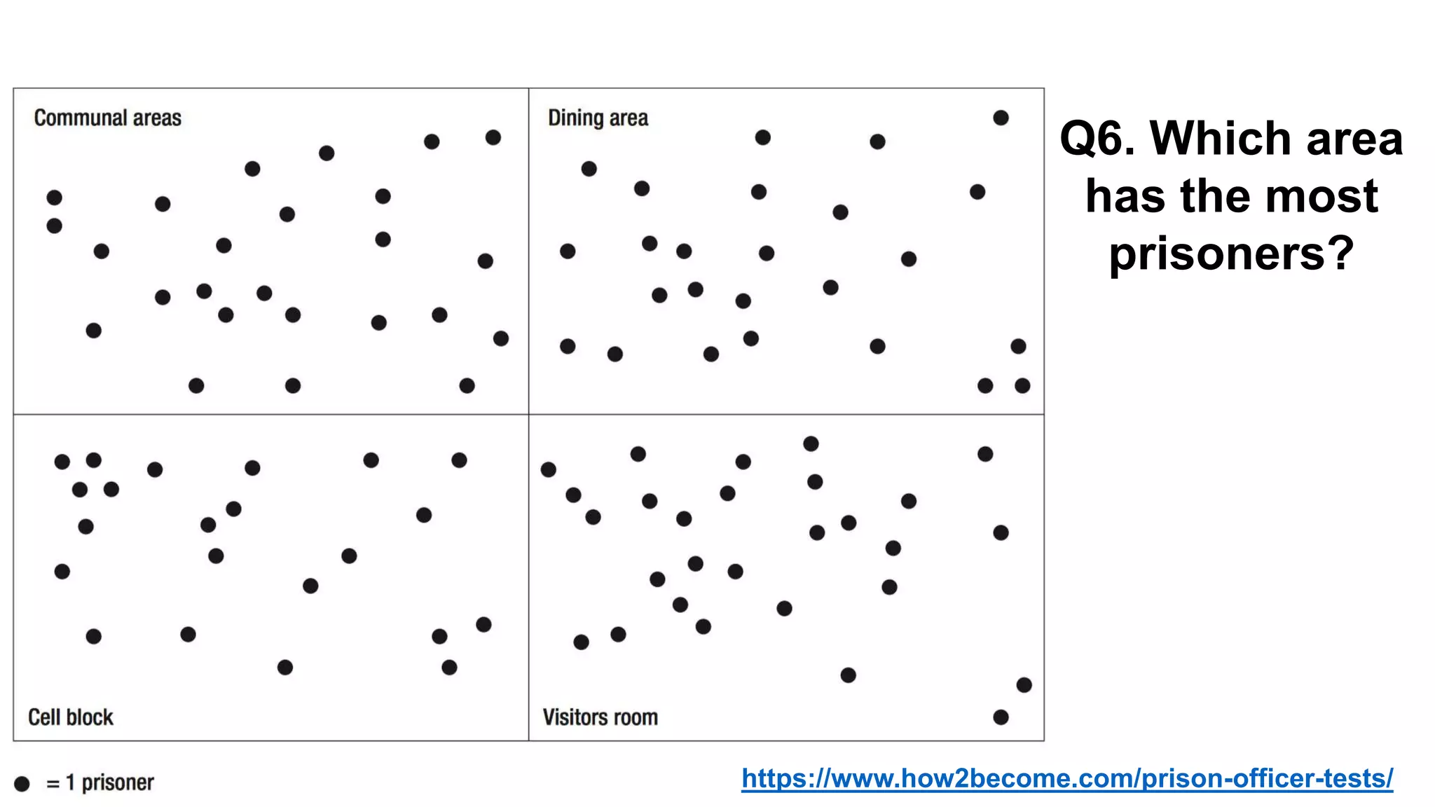Prison Officer Selection Test (POST) Questions and Answers | PPTX