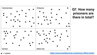 Prison Officer Selection Test (POST) Questions and Answers | PPTX