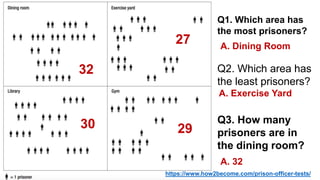 Prison Officer Selection Test (POST) Questions and Answers | PPTX ...