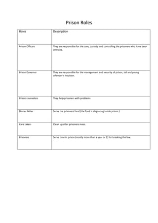 Prison roles | PDF