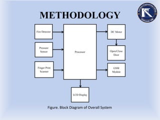Prison security project ppt | PPTX