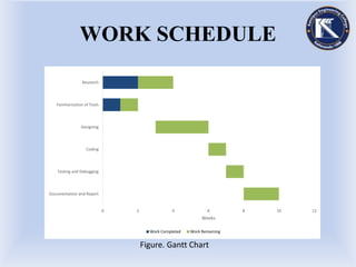 Prison security project ppt | PPT