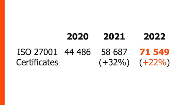 ISO Survey 2022: ISO 27001 certificates (ISMS) | PDF