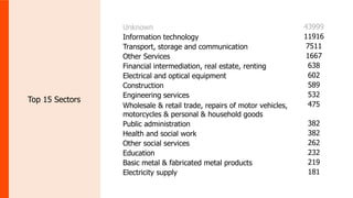 ISO Survey 2022: ISO 27001 certificates (ISMS) | PDF