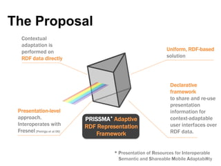 PRISSMA, Towards Mobile Adaptive Presentation of the Web of Data | PPTX