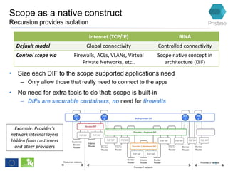 Pristine rina-security-icc-2016 | PPT | Free Download