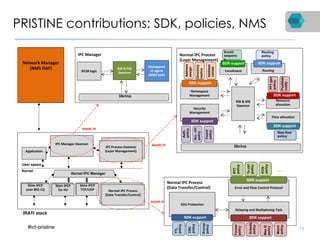 Pristine glif 2015 | PPT