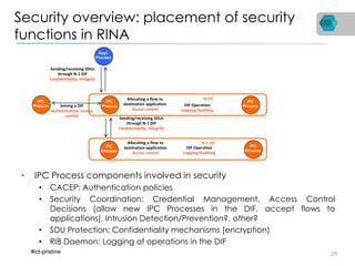 Pristine glif 2015 | PPT