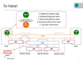 Pristine glif 2015 | PPT