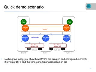 IRATI: an open source RINA implementation for Linux/OS | PPT