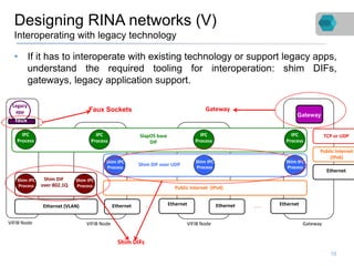IRATI: an open source RINA implementation for Linux/OS | PPT