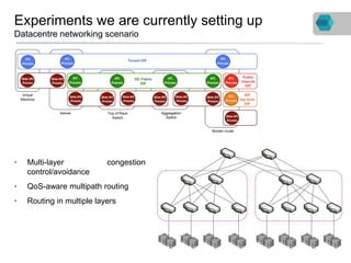 IRATI: an open source RINA implementation for Linux/OS | PPT