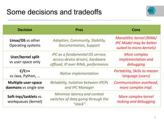 IRATI: an open source RINA implementation for Linux/OS | PPTX