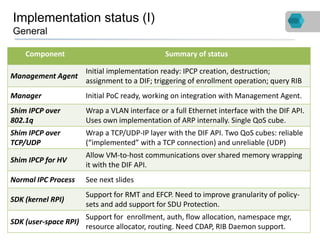 IRATI: an open source RINA implementation for Linux/OS | PPT