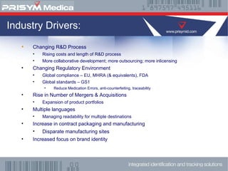 Prisym Compliance | PPT | Pharmaceutical Industry | Industries
