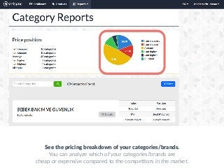 Prisync : Product Tour | PPT