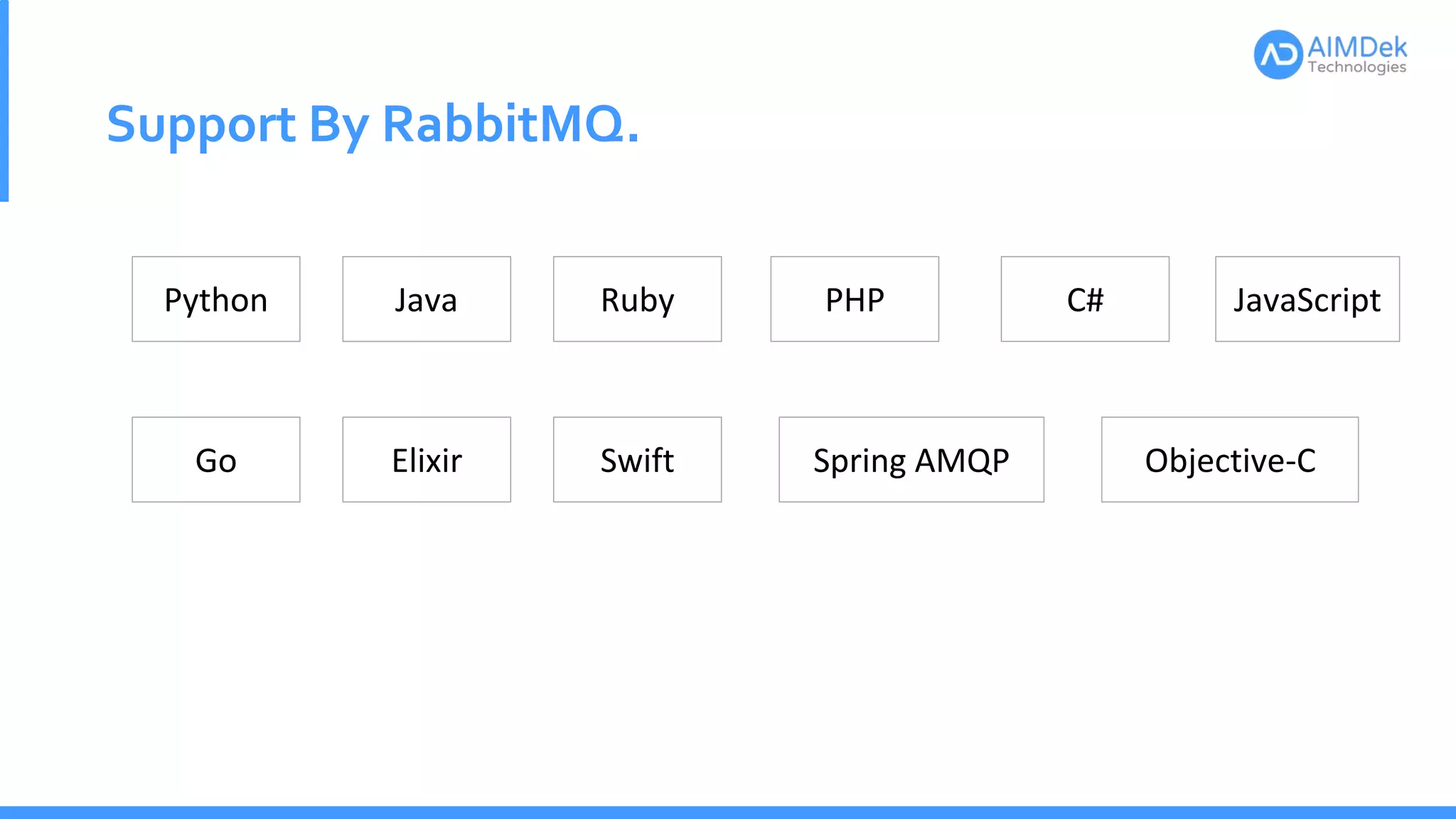 What is RabbitMQ ? | PPT