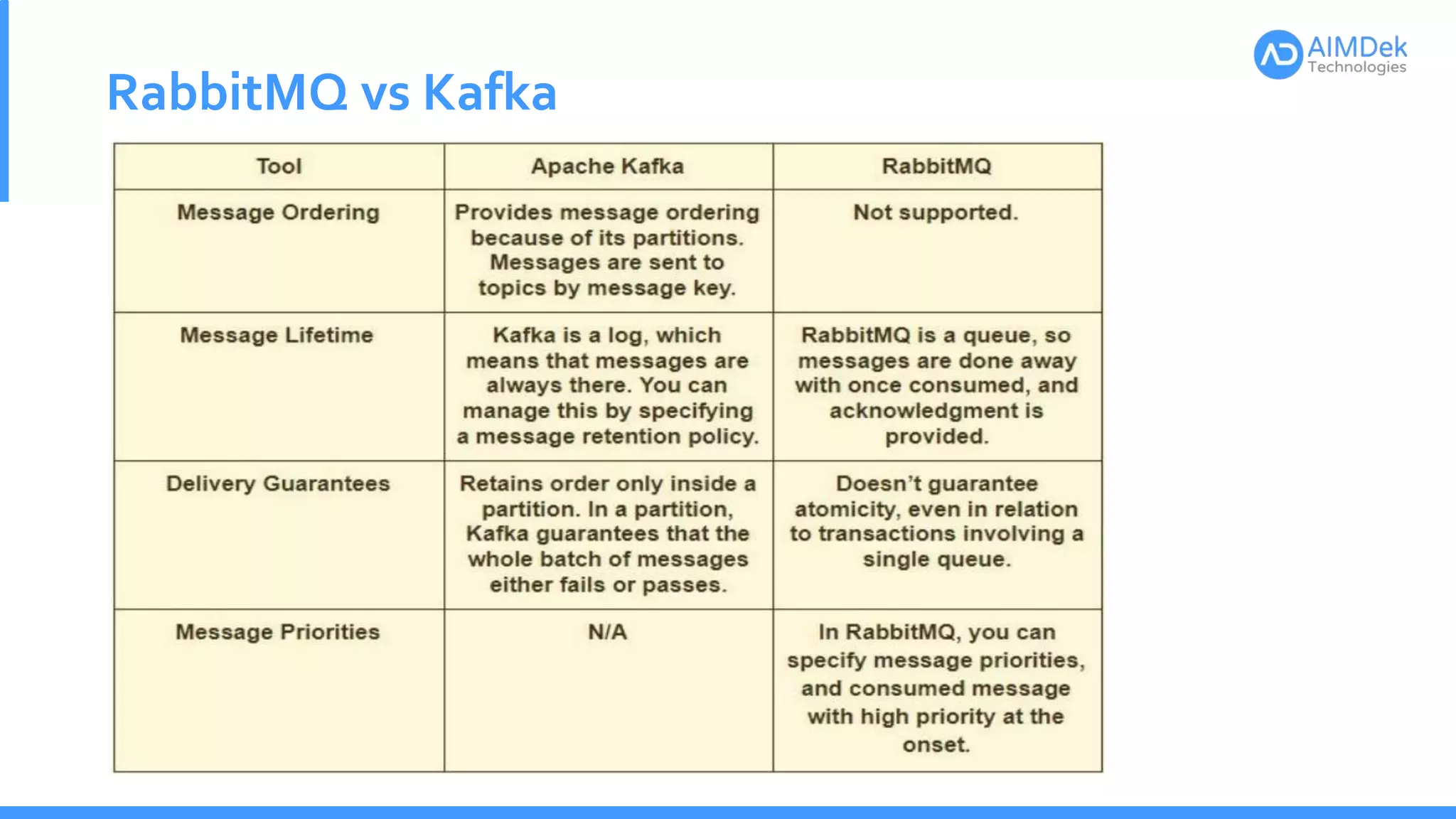 What is RabbitMQ ? | PPT