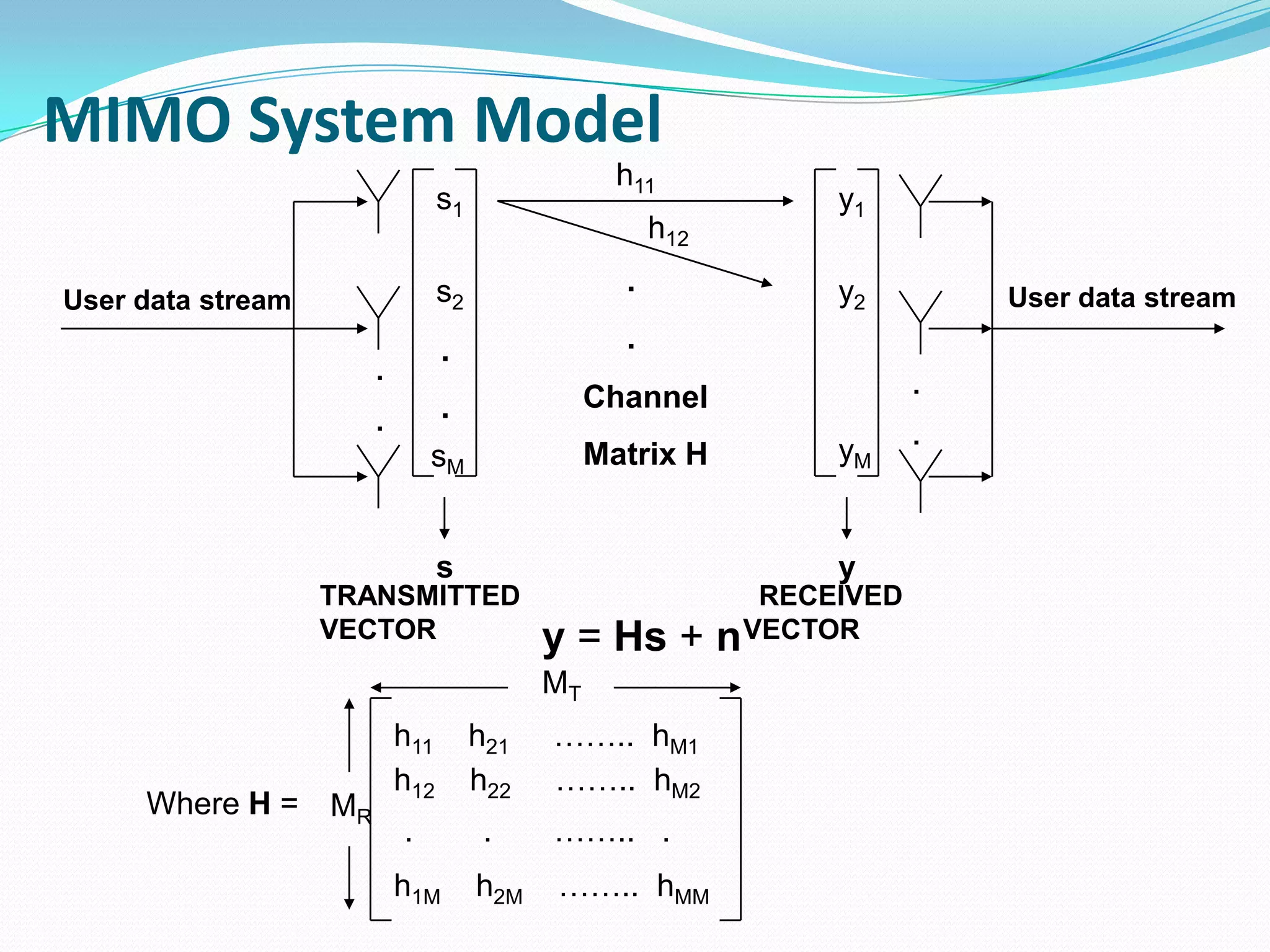 MIMO.ppt (2) 2 | PPTX