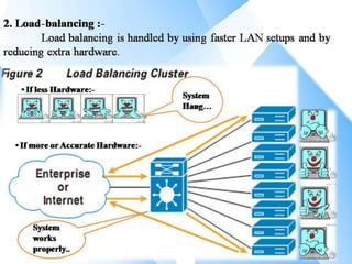 Cluster computing | PPT