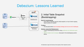 Running Production CDC Ingestion Pipelines With Balaji Varadarajan and Pritam K Dey | Current ...