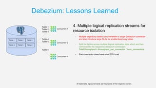 Running Production CDC Ingestion Pipelines With Balaji Varadarajan and Pritam K Dey | Current ...