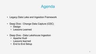 Running Production CDC Ingestion Pipelines With Balaji Varadarajan and ...