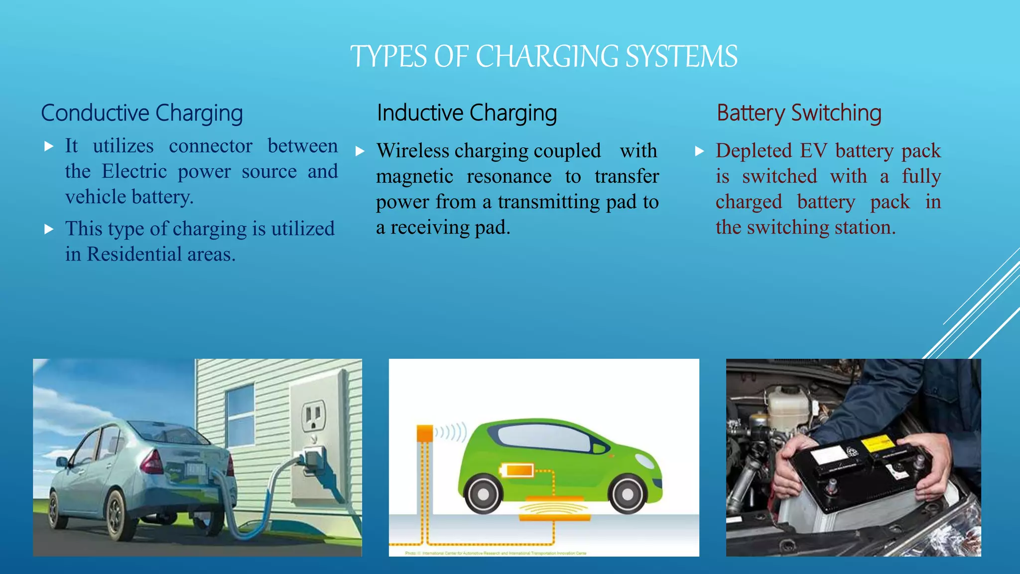 Wireless Charging of Electric Vehicles | PPTX
