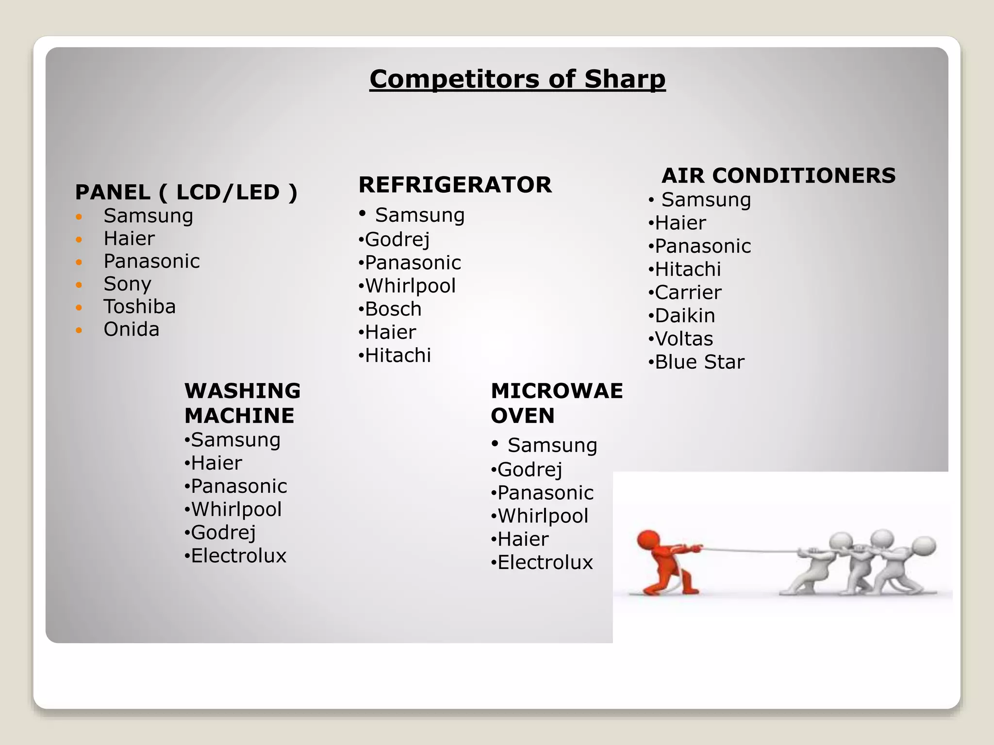 Sharp- is a Japanese multinational corporation that designs and ...