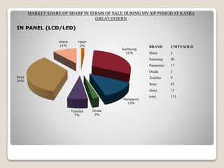 Sharp- is a Japanese multinational corporation that designs and ...