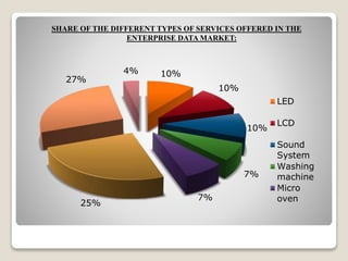 Sharp- is a Japanese multinational corporation that designs and ...