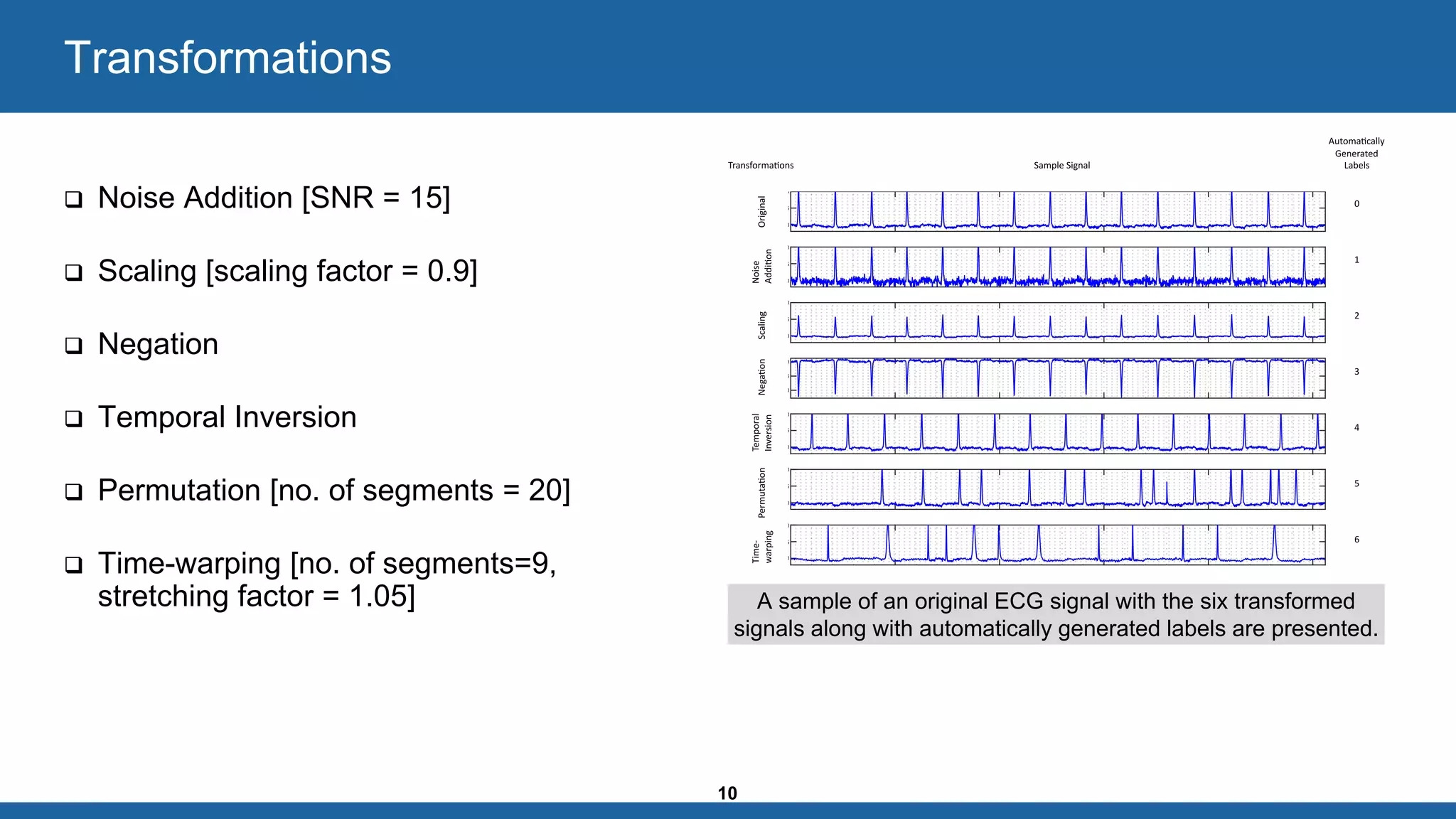 Self Supervised Ecg Representation Learning For Affective Computing Pdf