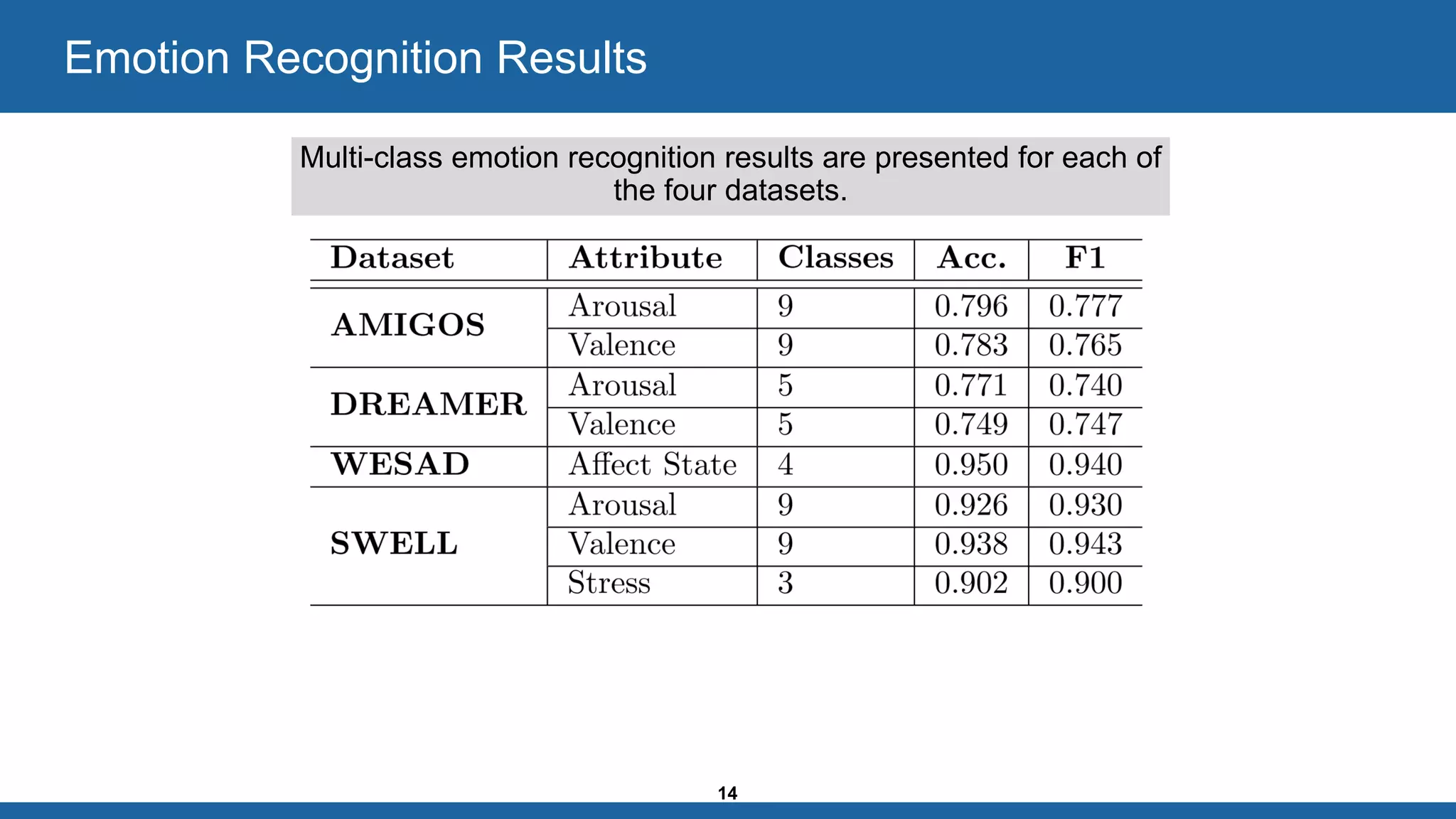Self Supervised Ecg Representation Learning For Affective Computing Pdf