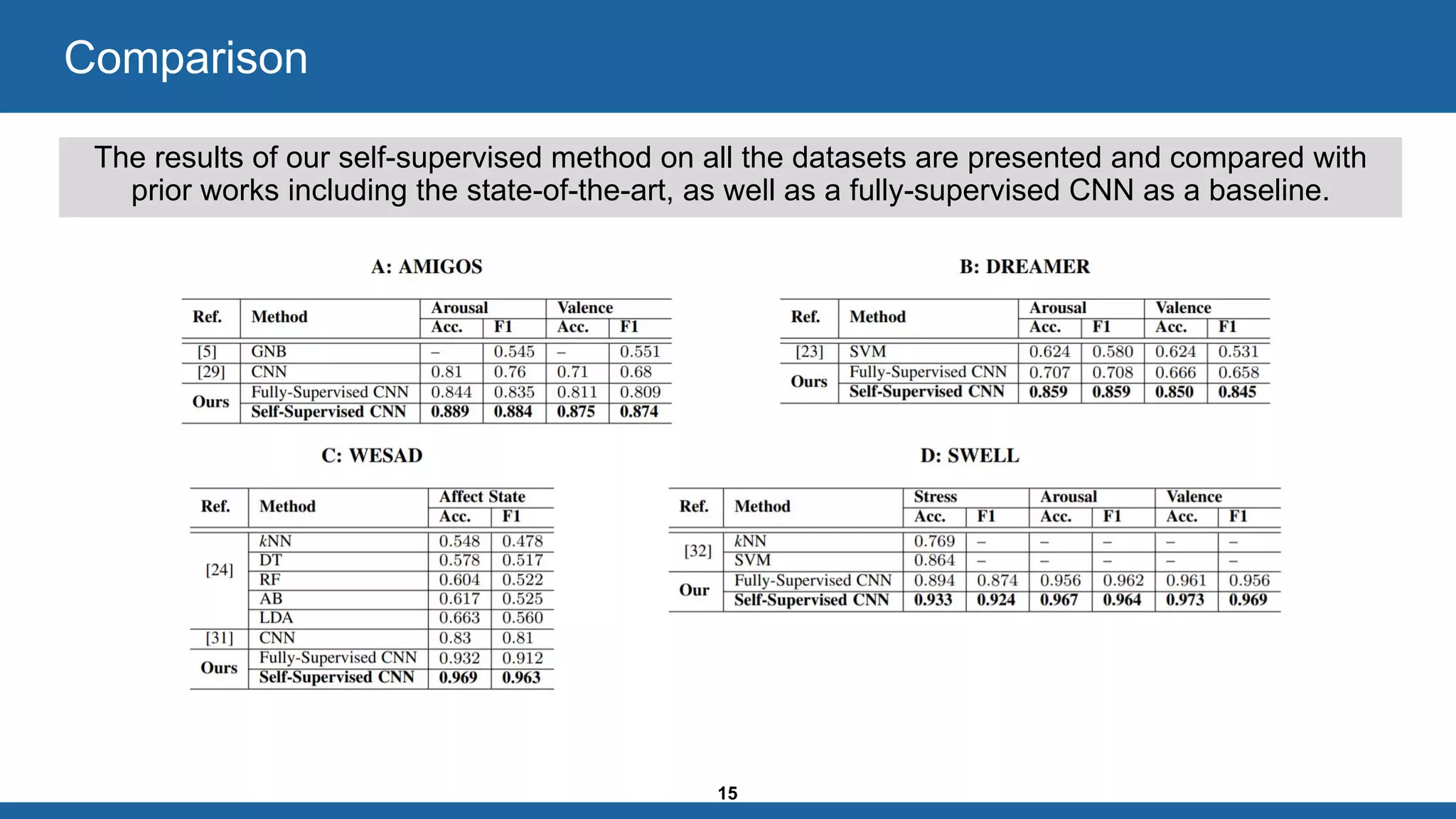 Self-supervised ECG Representation Learning for Affective Computing | PDF Self-supervised ECG Representation Learning for Affective Computing | PDF