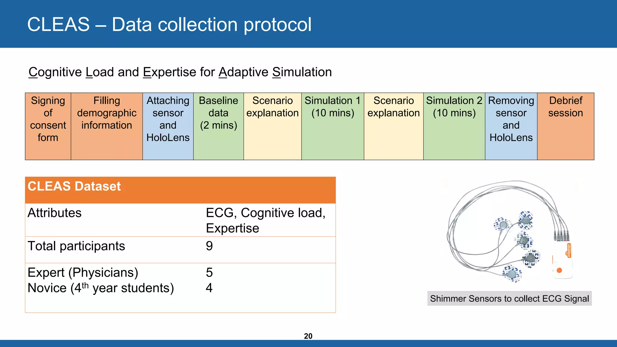 Self Supervised Ecg Representation Learning For Affective Computing Pdf